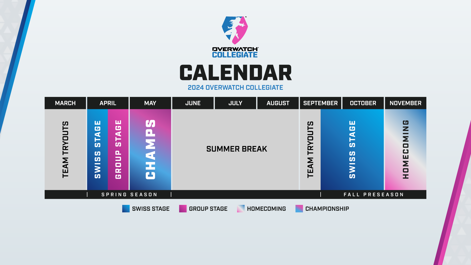 Overwatch Collegiate Homecoming - Swiss Stage - Raidiant